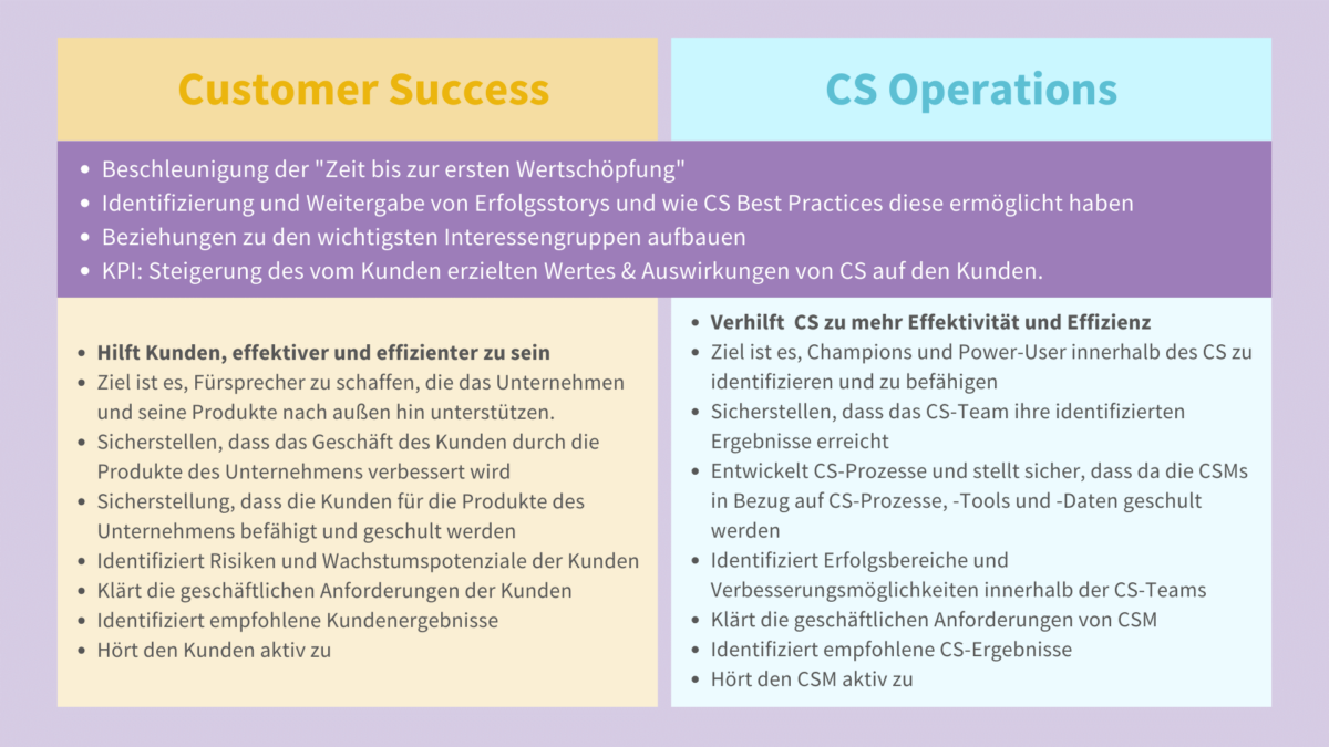 Customer Success & CS Operations ‣ Customer Obsessing