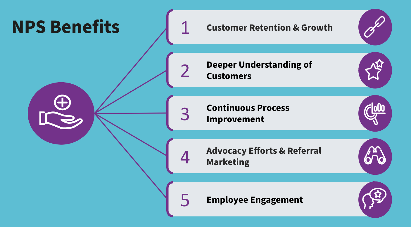 Unlocking Business Growth with Net Promoter Score (NPS)