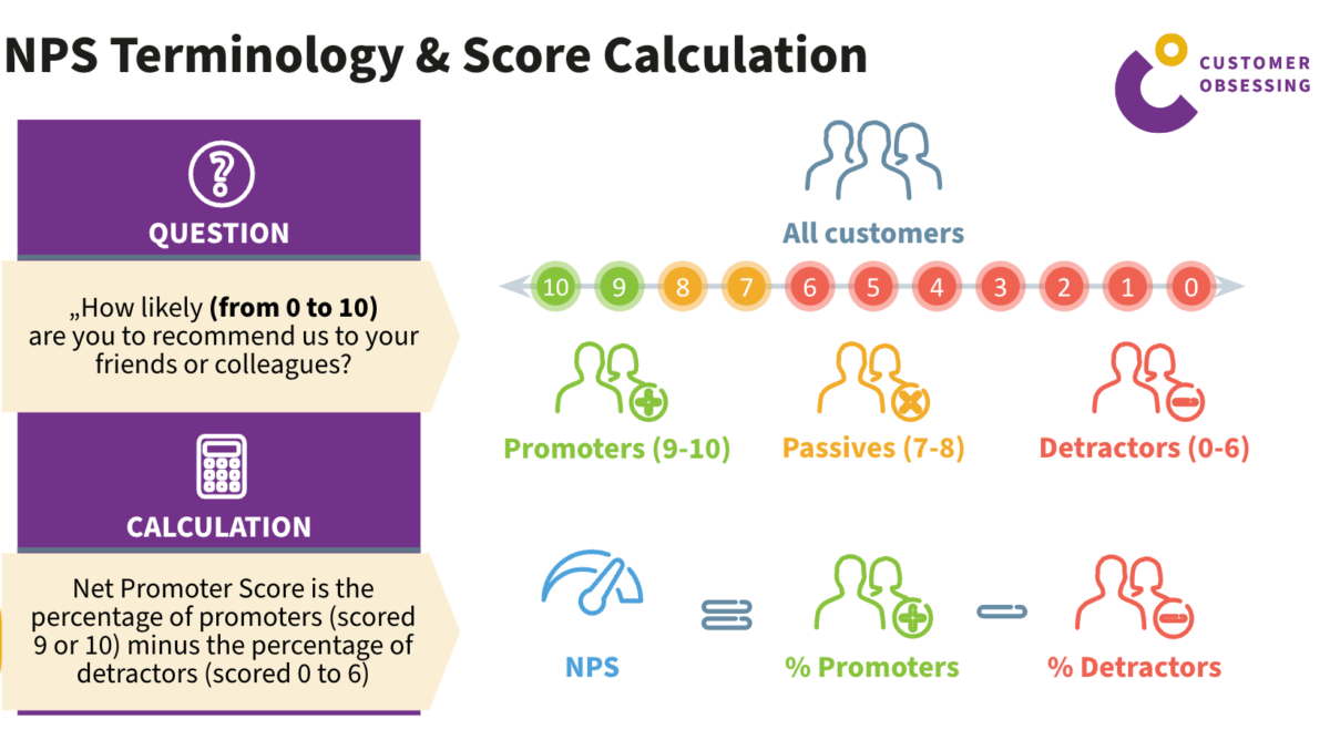 Unlocking Business Growth with Net Promoter Score (NPS)