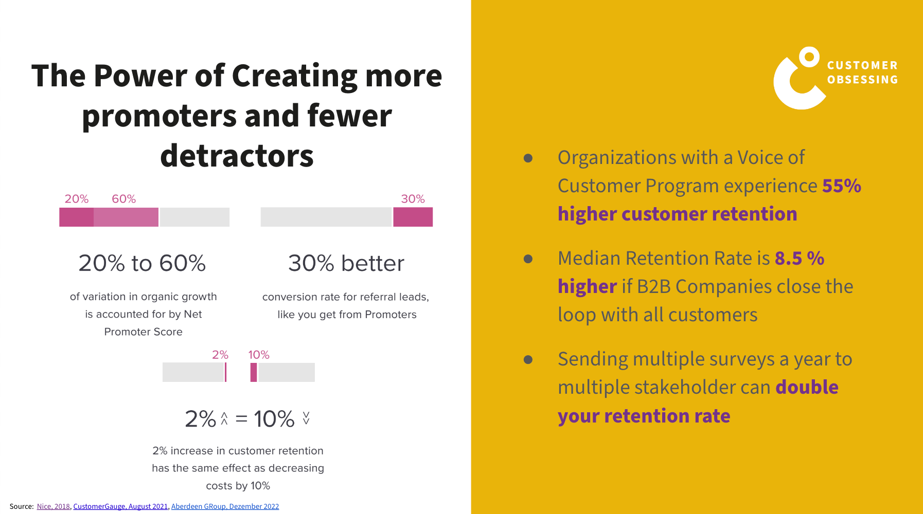 Unlocking Business Growth with Net Promoter Score (NPS)