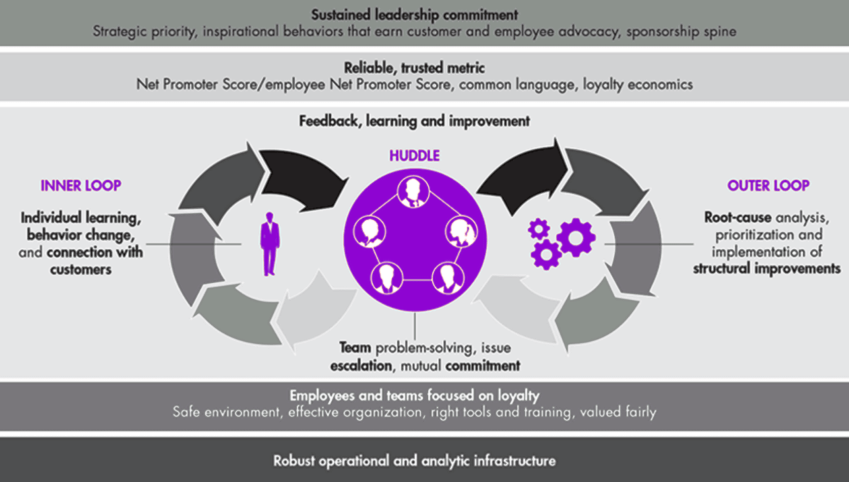 NPS ‣ From Net Promoter Score to Net Promoter System